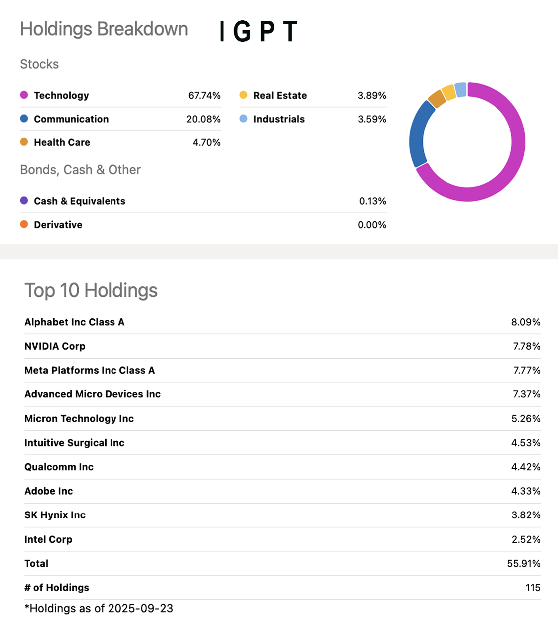 IGPT: A Smart Beta Strategy Might Not Save You From The Drawdown ...