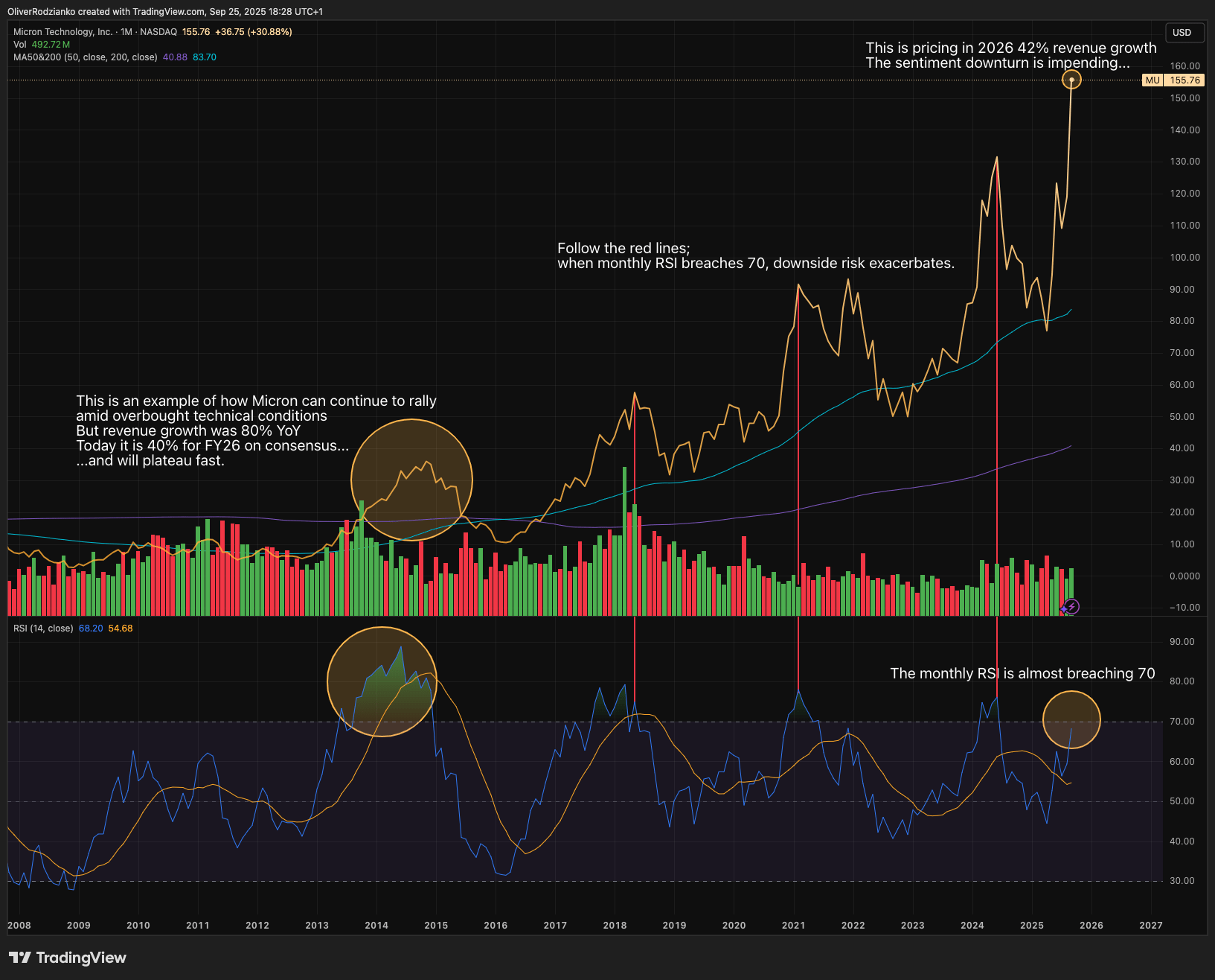 Micron Q4: I Sold My Entire Stake (Rating Downgrade) (NASDAQ:MU) | Seeking Alpha