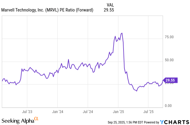 Marvell: Undervalued With Revenue Growth That Outpaces Peers (NASDAQ ...