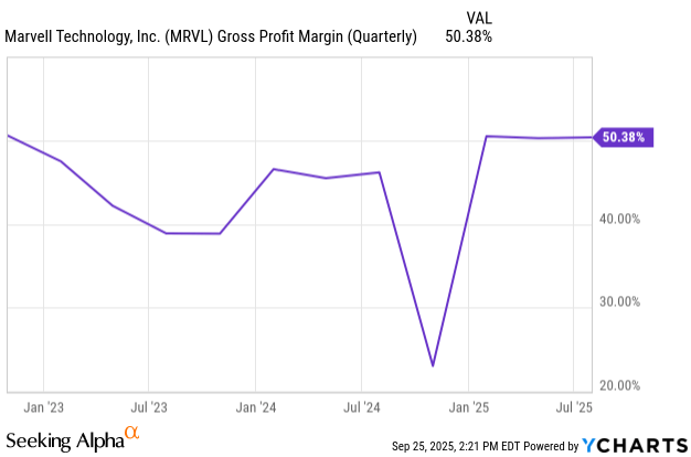Marvell: Undervalued With Revenue Growth That Outpaces Peers (NASDAQ ...