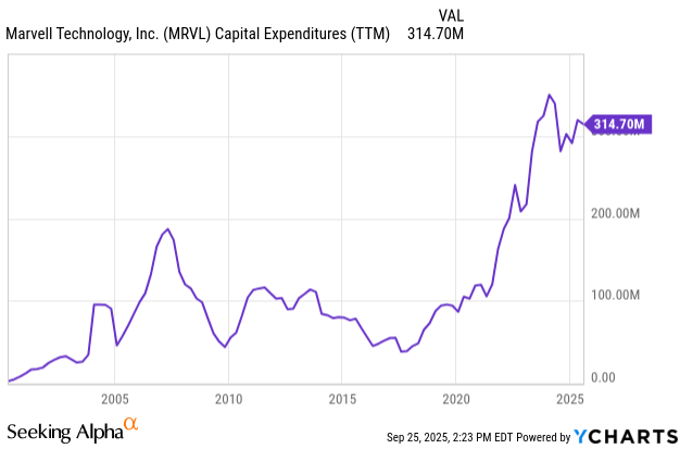 Marvell: Undervalued With Revenue Growth That Outpaces Peers (NASDAQ ...