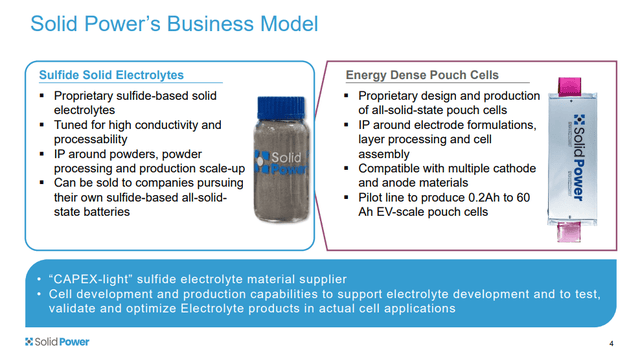 Solid Power: The EV Battery Stock That Could Either 10x Or Go To Zero ...