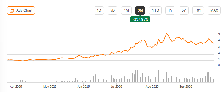 Solid Power: The EV Battery Stock That Could Either 10x Or Go To Zero ...