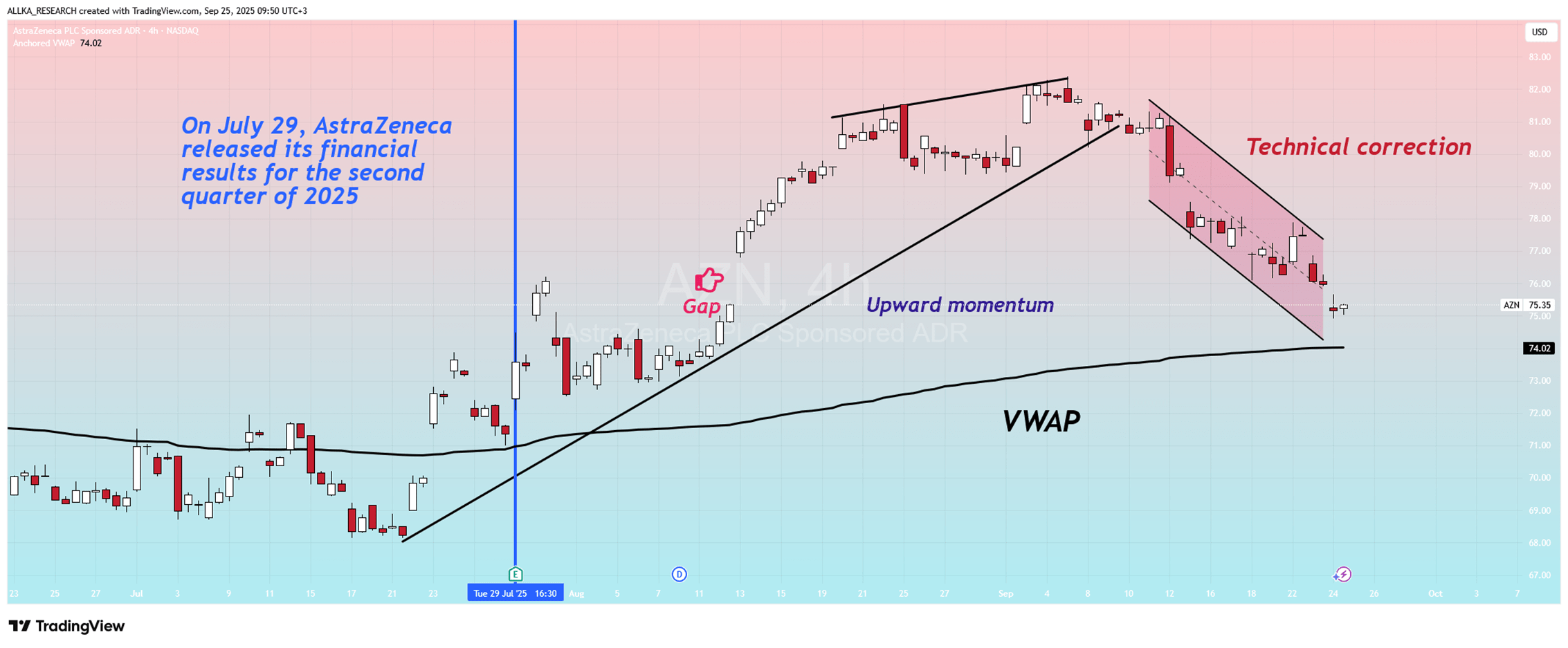 AstraZeneca: Oncology Breakthroughs And Farxiga Surge Excite Investors ...