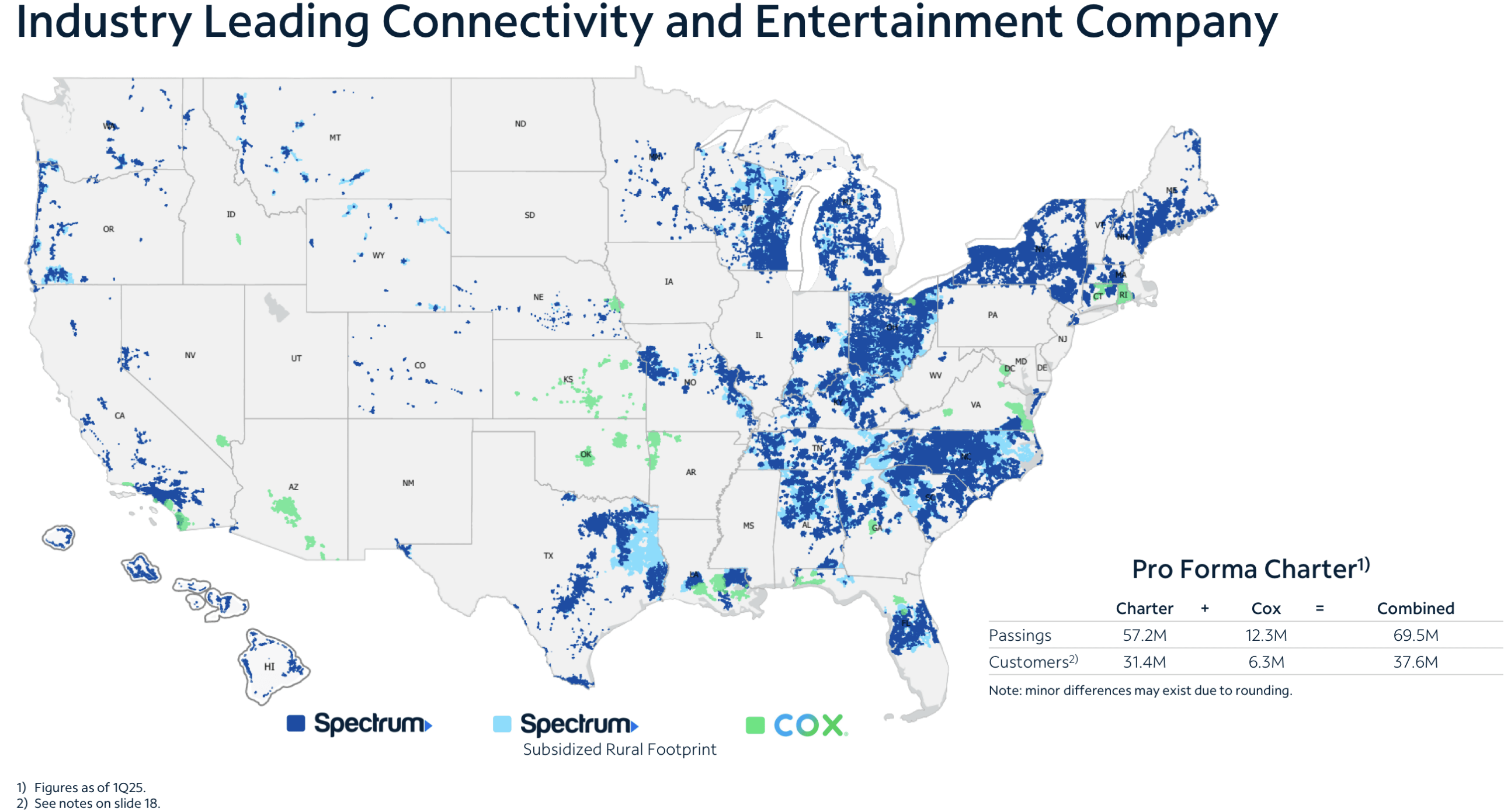 Charter Communications: Why The Moat Still Holds (NASDAQ:CHTR ...