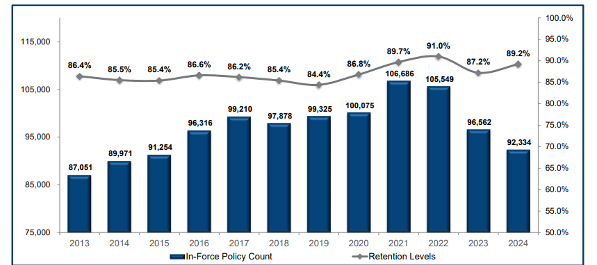 Donegal Group: An Insurer Trading Below Its True Value (NASDAQ:DGICA ...