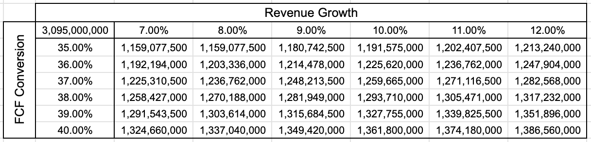 Docusign: Valuation Attractive As Cost-Reduction Efforts Are ...