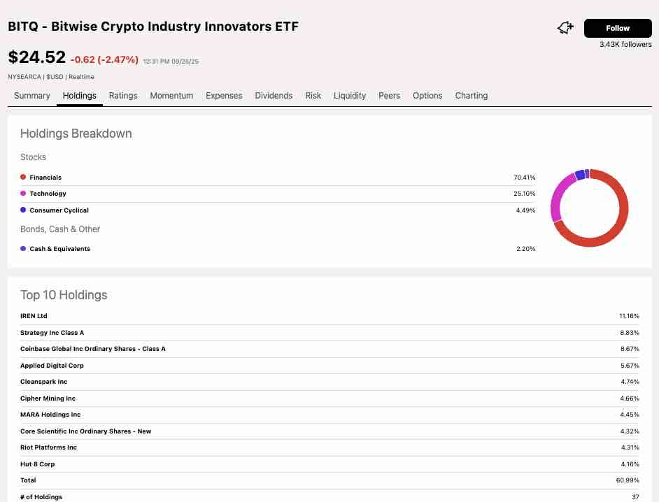 Update On The BITQ ETF (NYSEARCA:BITQ) | Seeking Alpha