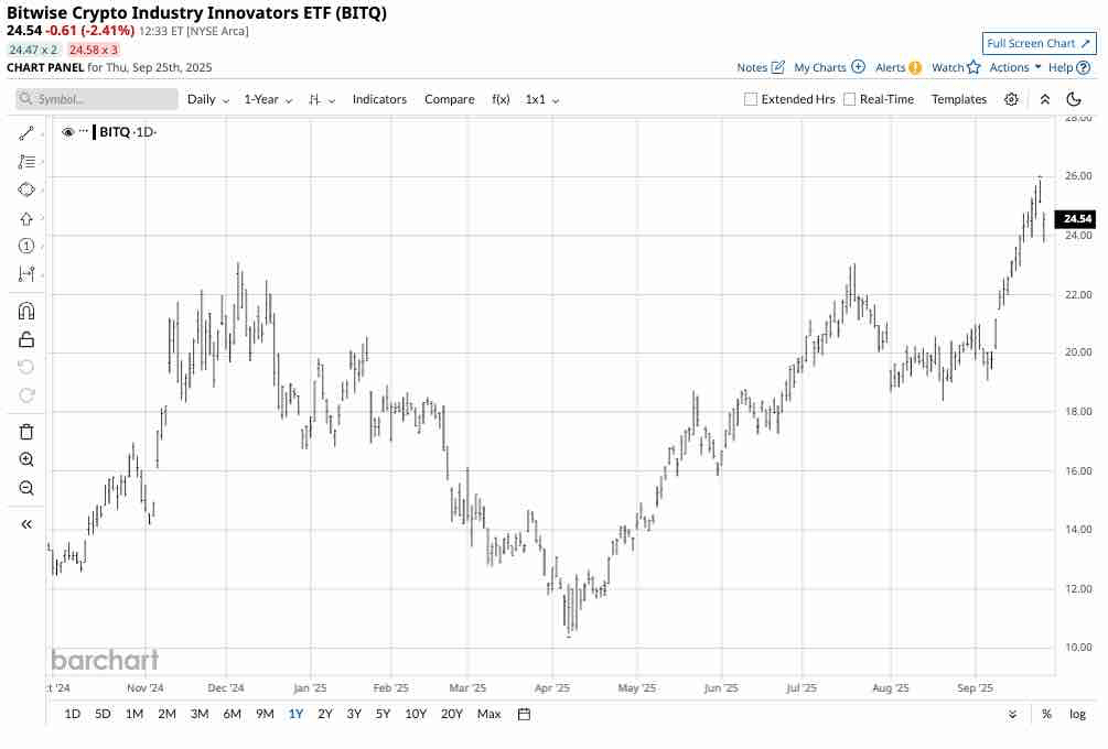 Update On The BITQ ETF (NYSEARCA:BITQ) | Seeking Alpha