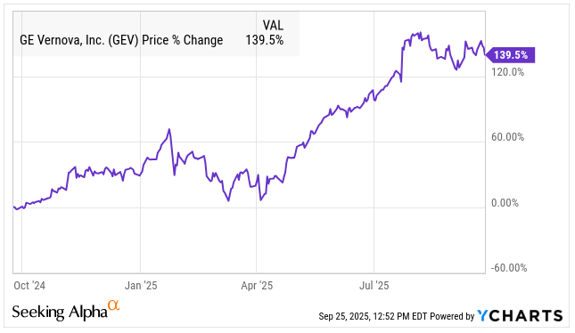 GE Vernova: Strong Business, Stretched Valuation (NYSE:GEV) | Seeking Alpha