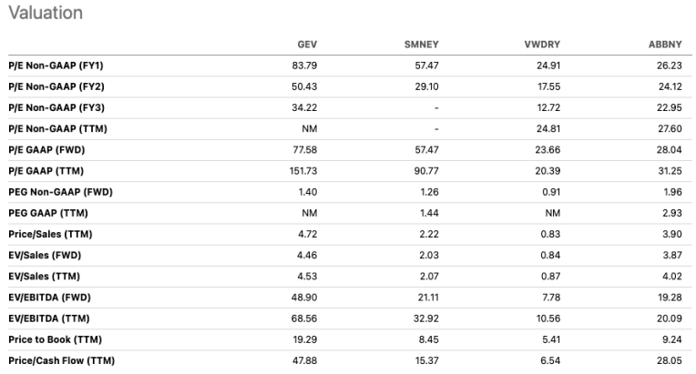 GE Vernova: Strong Business, Stretched Valuation (NYSE:GEV) | Seeking Alpha