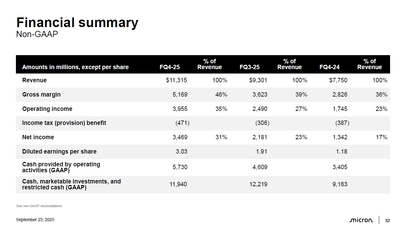 Micron Technology: Strong Buy As HBM Chips Power The Next Wave Of AI Growth (NASDAQ:MU ...