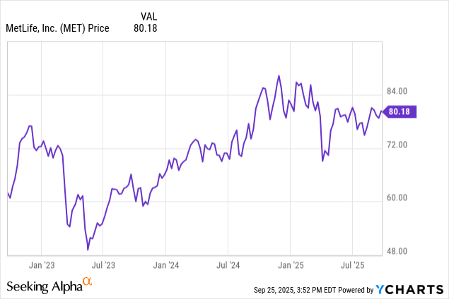 MetLife: Decreasing Interest Rates Make Fixed Rate Preferred Stock Very ...