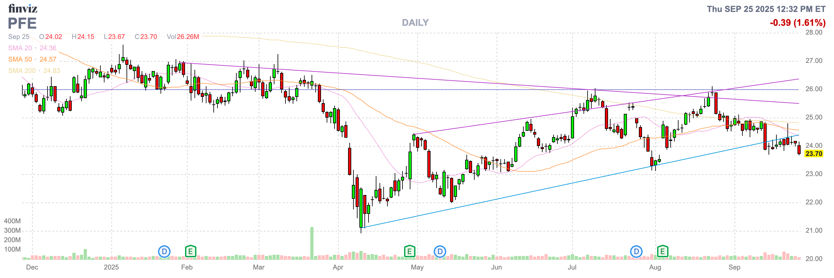 Pfizer: Invest For The Yield, Not The Weight-Loss Drug Chase (NYSE:PFE ...
