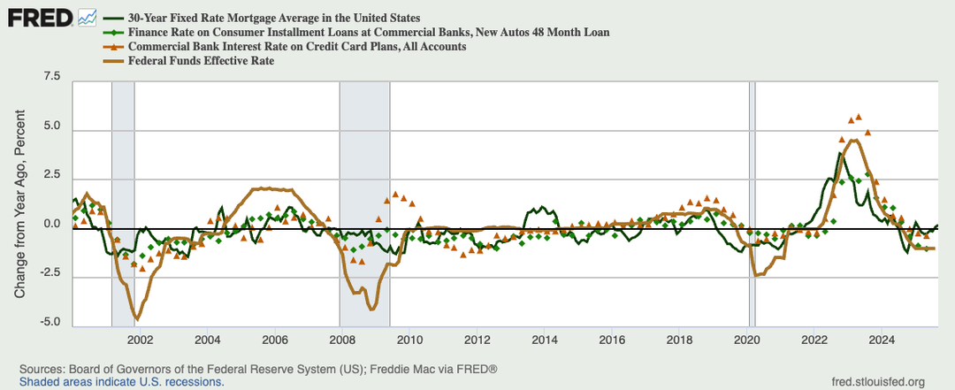 How Does The Federal Reserve Set Interest Rates? | Seeking Alpha