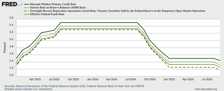 How Does The Federal Reserve Set Interest Rates? | Seeking Alpha