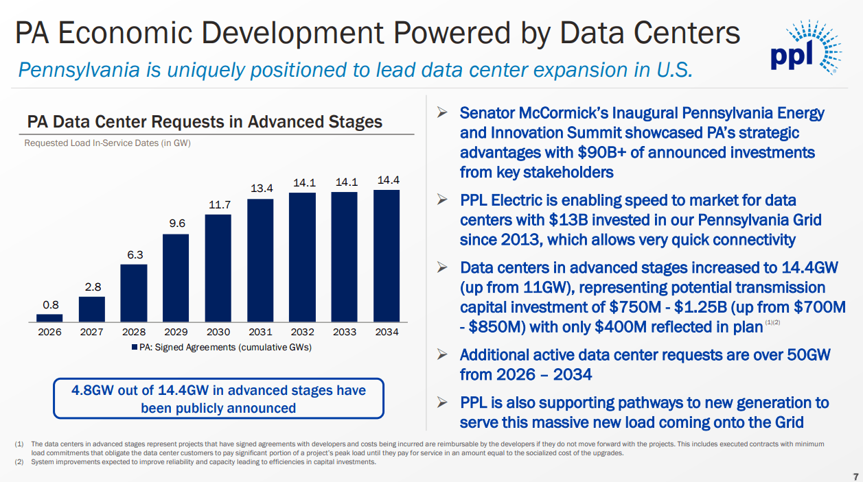 PPL Corp.: Dividend Is Safe, But Investors Should Wait For Better Entry ...