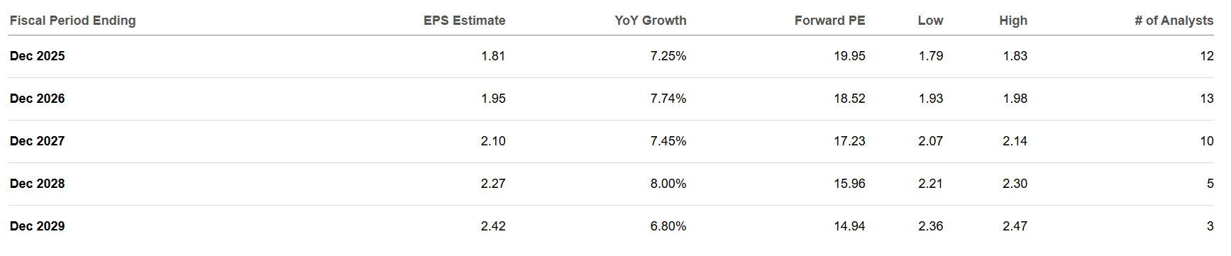 PPL Corp.: Dividend Is Safe, But Investors Should Wait For Better Entry ...