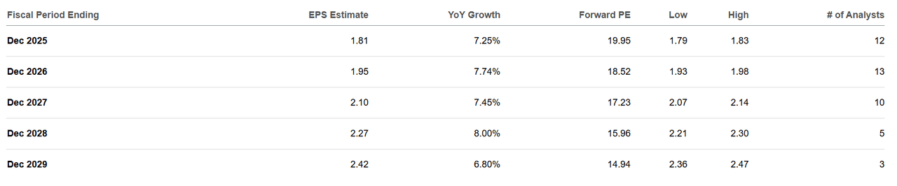PPL Corp.: Dividend Is Safe, But Investors Should Wait For Better Entry ...