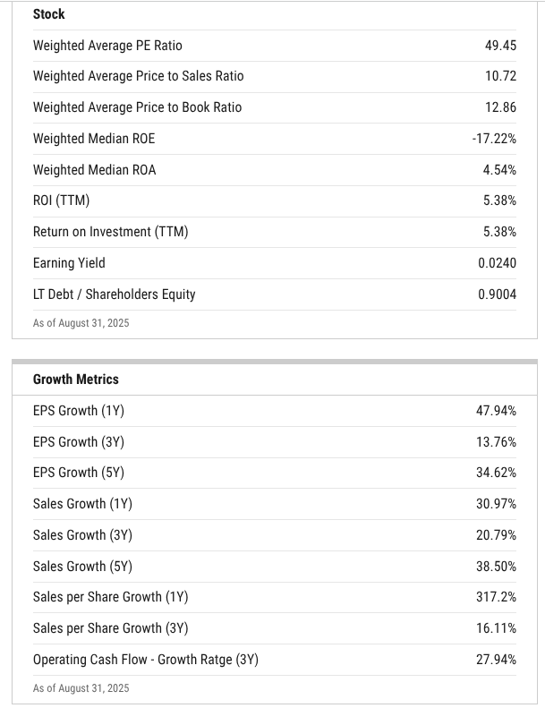 ARKW: Curb Your Enthusiasm, This ETF Is Up 100% But Not That Unique ...