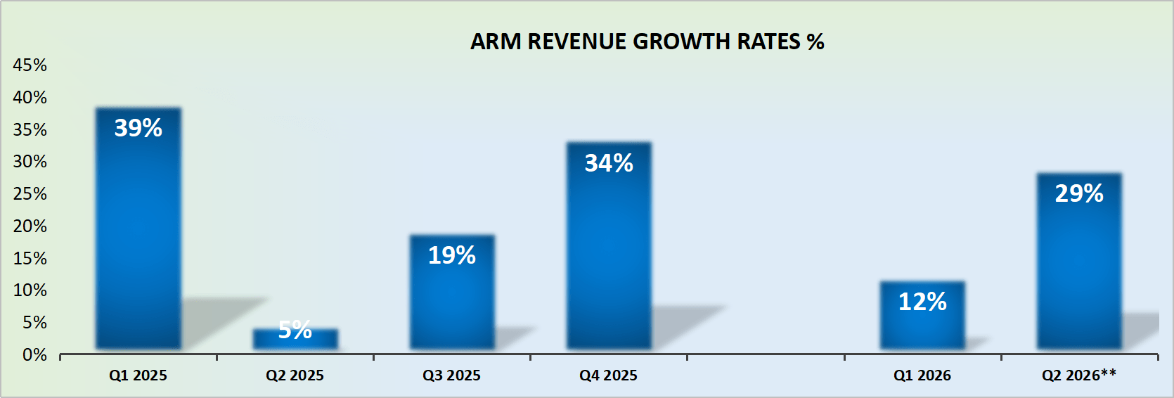Arm: Strong AI Position, But Too High A Premium (NASDAQ:ARM) | Seeking ...