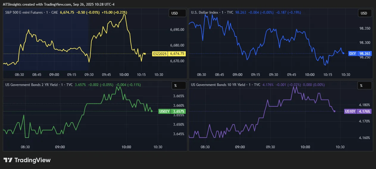 August Personal Income And Outlays: Solid Spending, Slowing Incomes ...
