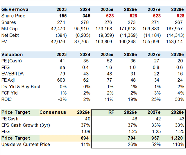 GE Vernova Stock: Higher For Longer Growth Rate (NYSE:GEV) | Seeking Alpha