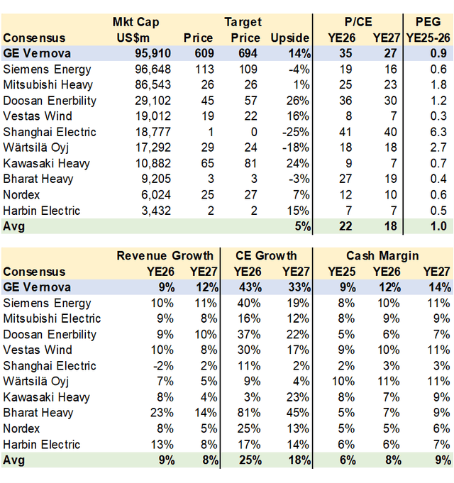 GE Vernova Stock: Higher For Longer Growth Rate (NYSE:GEV) | Seeking Alpha