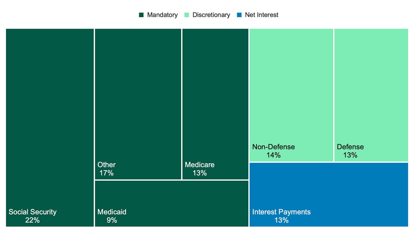 The Impact On The Economy And Markets Of The Looming Government ...