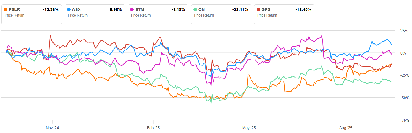 5 Best AI Revolution Stocks With Room To Run | Seeking Alpha