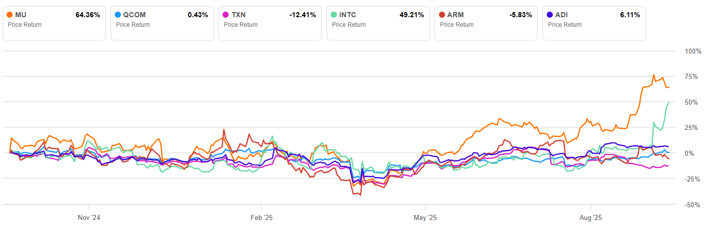 5 Best AI Revolution Stocks With Room To Run | Seeking Alpha