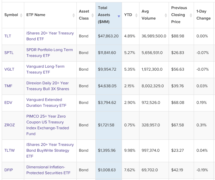TLT ETF: Double Your Yield By Selling Options On U.S. Treasuries ...