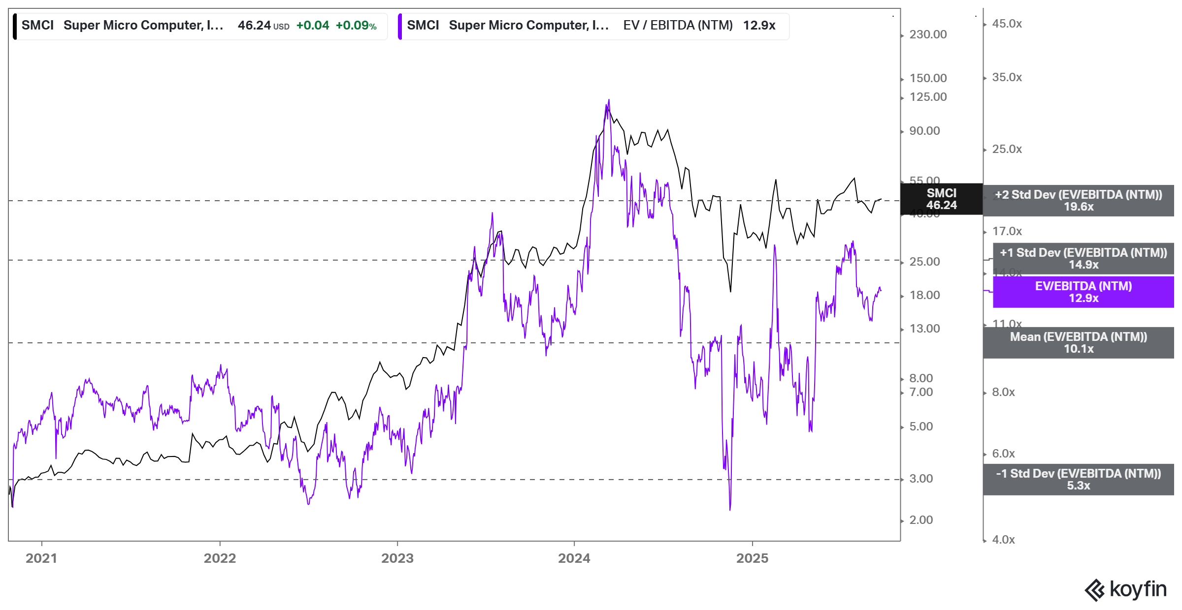 Super Micro Computer: Load Up While The Market Ignores (Upgrade ...