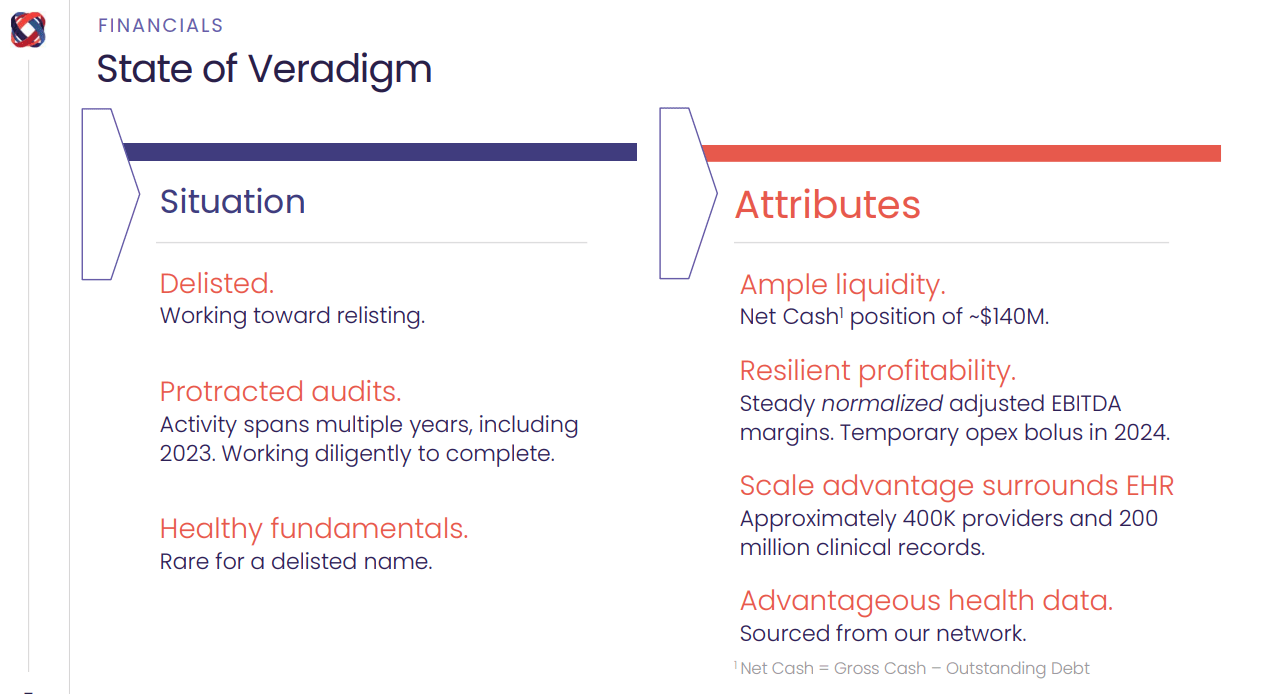 Veradigm: A Relisting Special Situation With Strategic Optionality ...