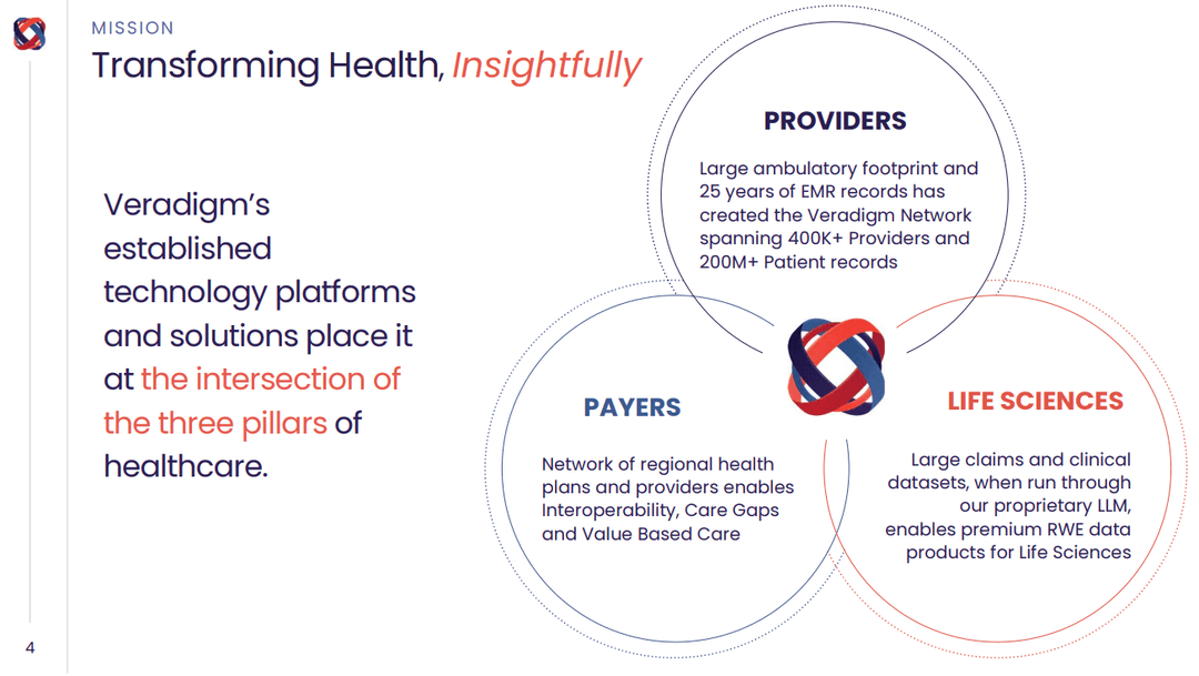 Veradigm: A Relisting Special Situation With Strategic Optionality ...