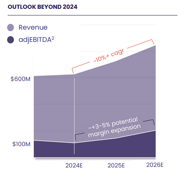Veradigm: A Relisting Special Situation With Strategic Optionality ...