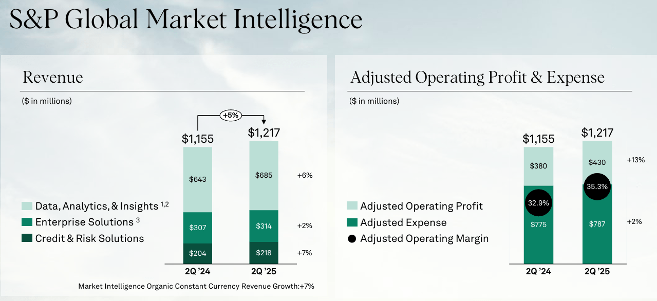 S&P Global Stock: I Am Buying More After The FactSet-Induced Pullback ...