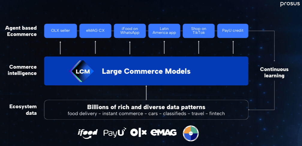 Prosus Stock: Tencent At A Discount, Plus A Growing E-Commerce ...