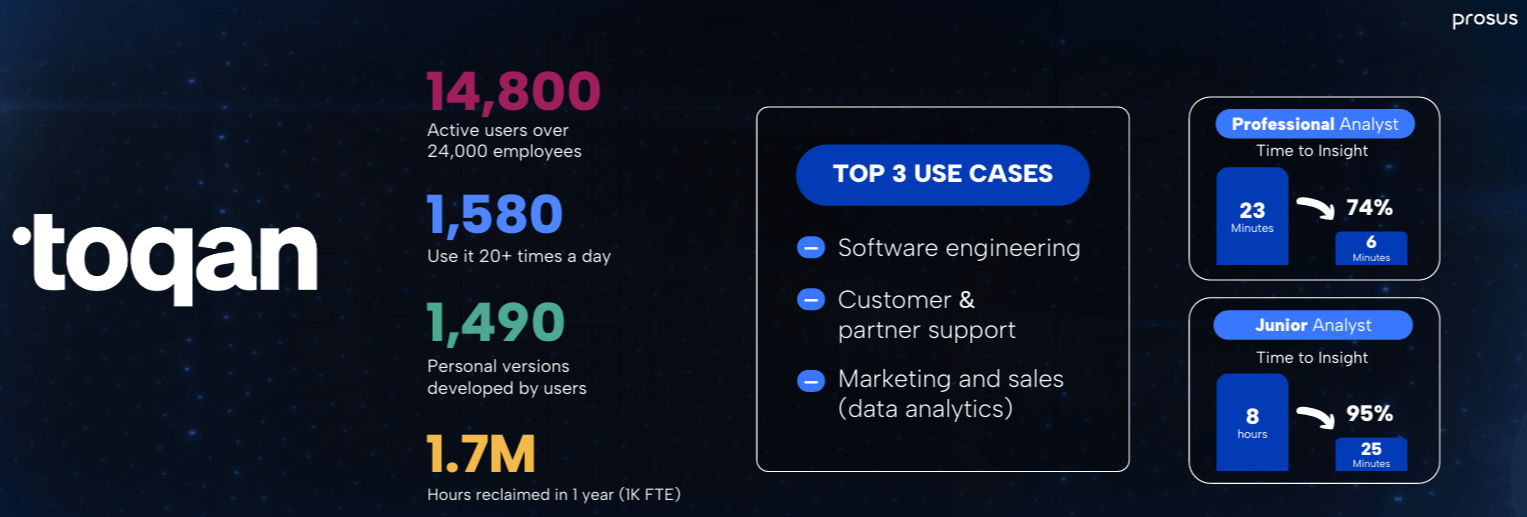 Prosus Stock: Tencent At A Discount, Plus A Growing E-Commerce ...