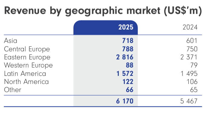 Prosus Stock: Tencent At A Discount, Plus A Growing E-Commerce ...