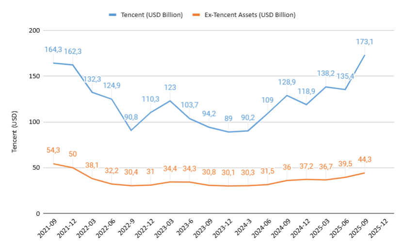 Prosus Stock: Tencent At A Discount, Plus A Growing E-Commerce ...