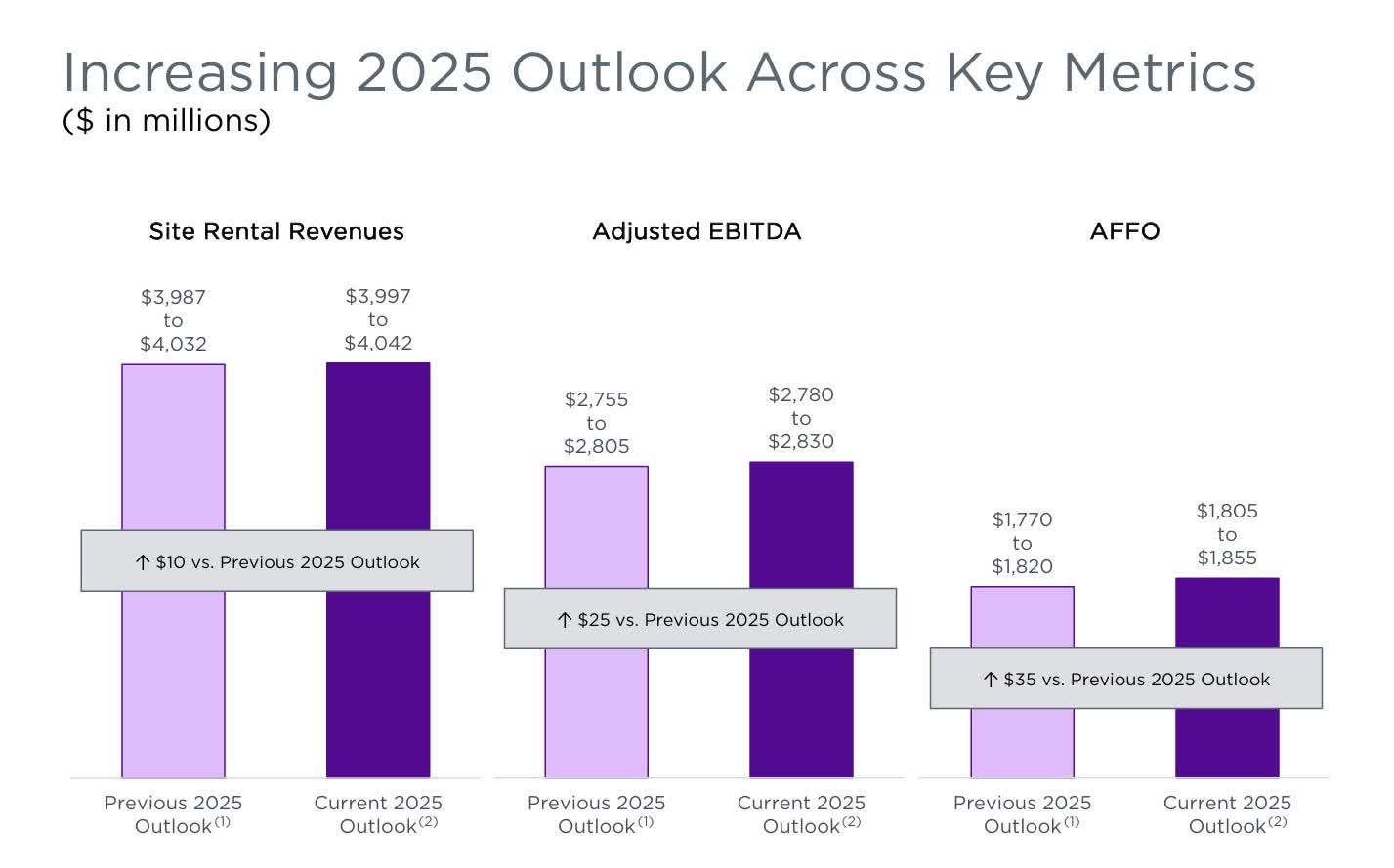 Crown Castle Stock: 32% Dividend Cut, Falling Price; A Bargain Or Value ...