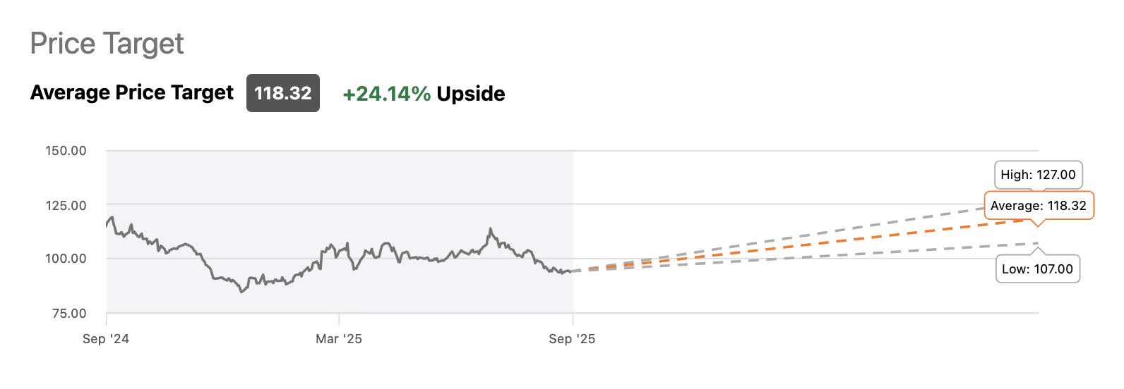 Crown Castle Stock: 32% Dividend Cut, Falling Price; A Bargain Or Value ...