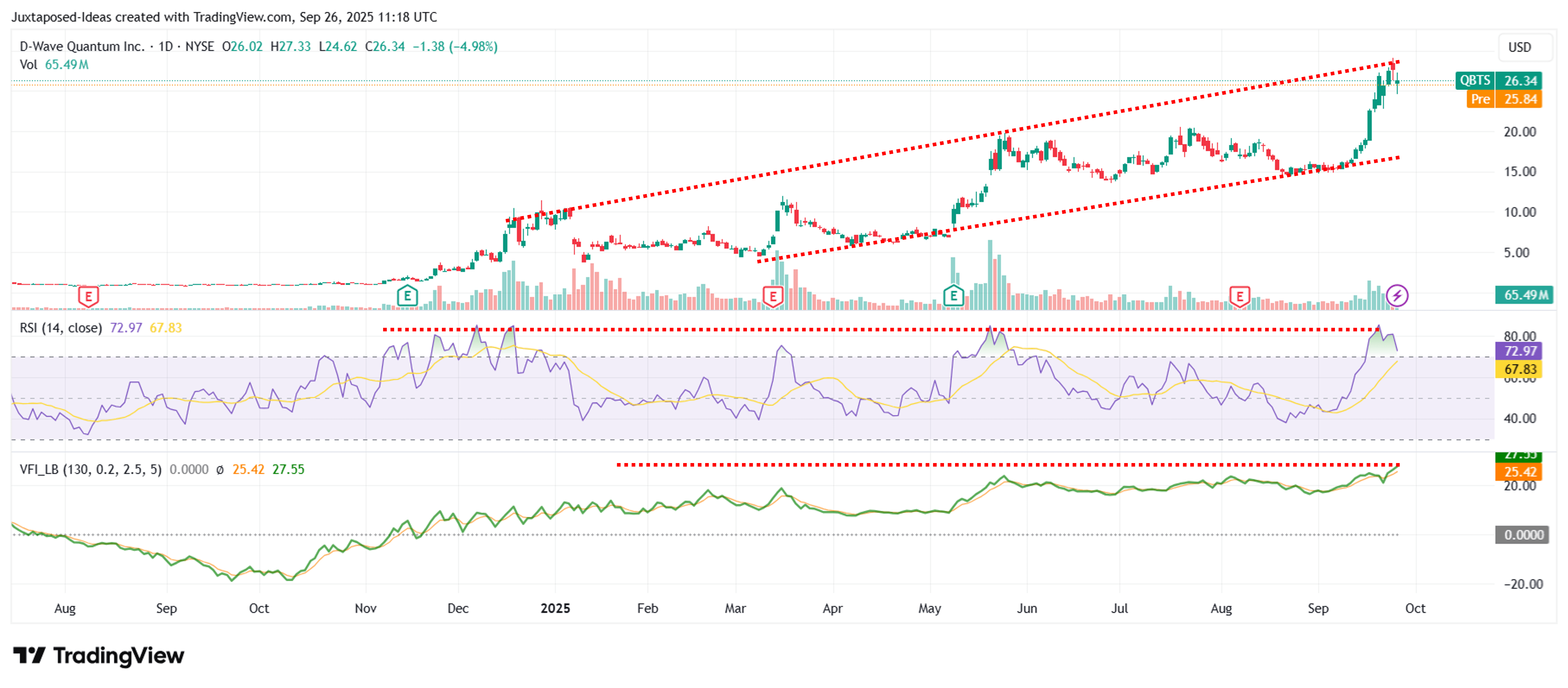 D-Wave Quantum: Selling Pressure May Be Mounting - Nascent Quantum Play ...
