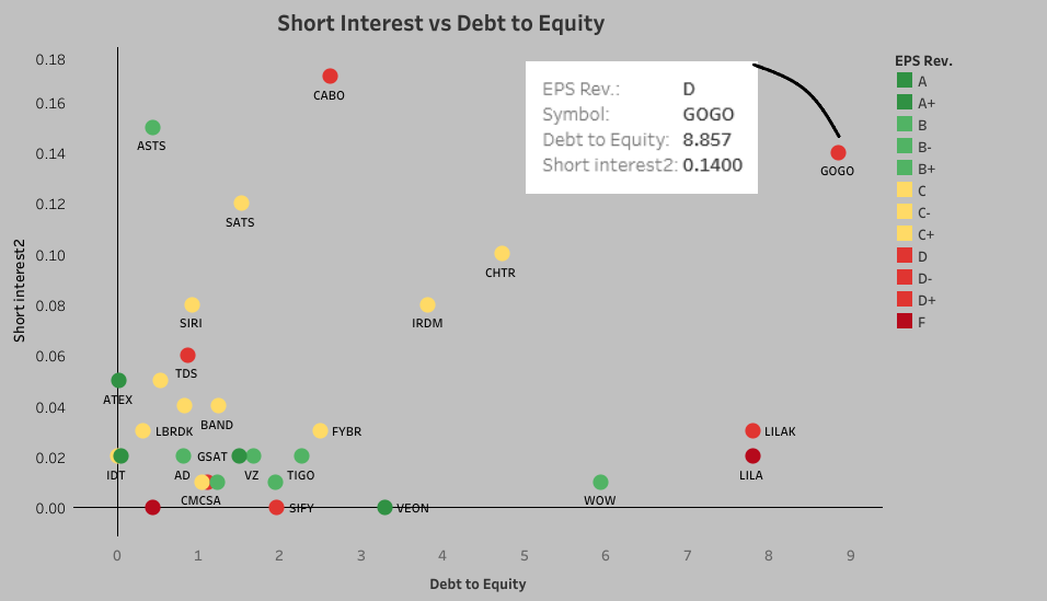 Gogo Stock: Interest Payments Are Eating Up The Earnings Growth (NASDAQ ...