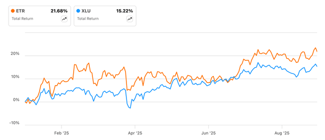 Entergy: Upgrading To Buy As Meta Approval Reinforces Long-Term Growth ...