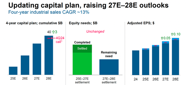Entergy: Upgrading To Buy As Meta Approval Reinforces Long-Term Growth ...