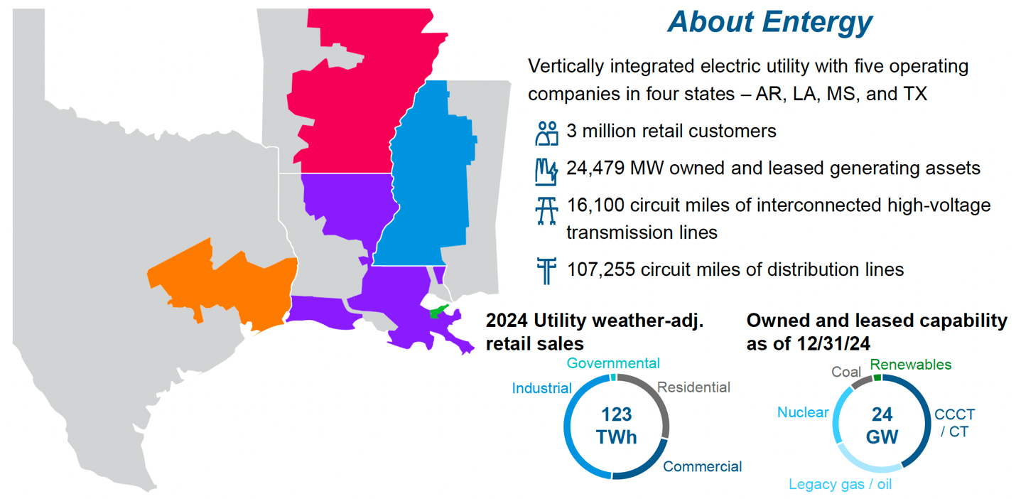 Entergy: Upgrading To Buy As Meta Approval Reinforces Long-Term Growth ...
