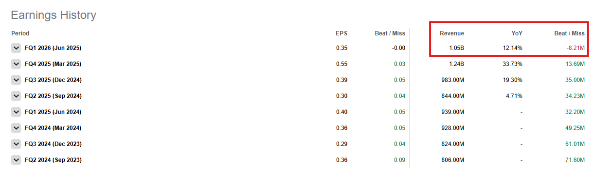 Arm Holdings Stock: Fantastic Growth, But Too Pricey To Chase (NASDAQ:ARM) | Seeking Alpha