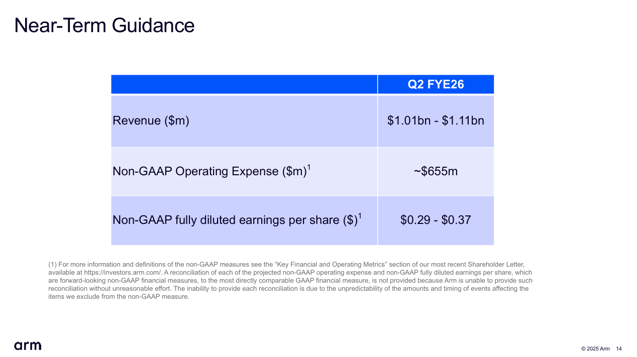 Arm Holdings Stock: Fantastic Growth, But Too Pricey To Chase (NASDAQ:ARM) | Seeking Alpha